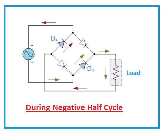How Full Wave Rectification Works? | Kate Baker | Hackaday.io