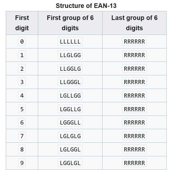 BARCODE GENERATOR | Details | Hackaday.io