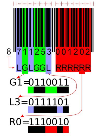 BARCODE GENERATOR | Details | Hackaday.io