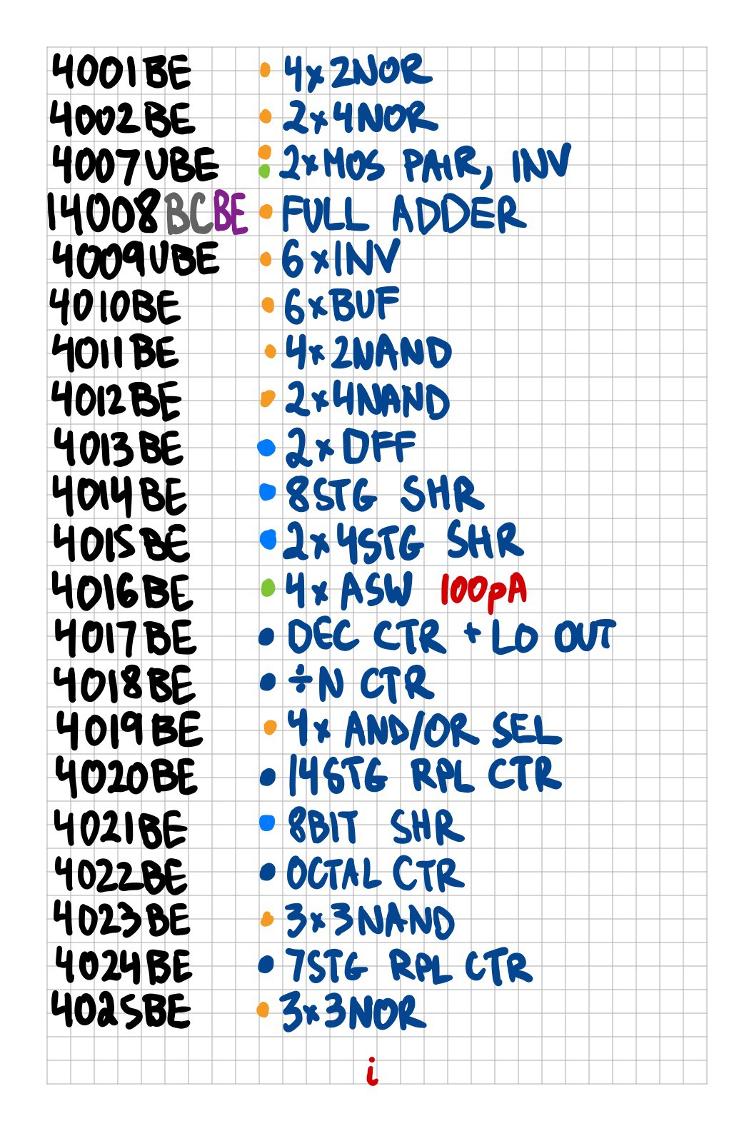 Gallery | 4000 Series Logic Reference Cards | Hackaday.io