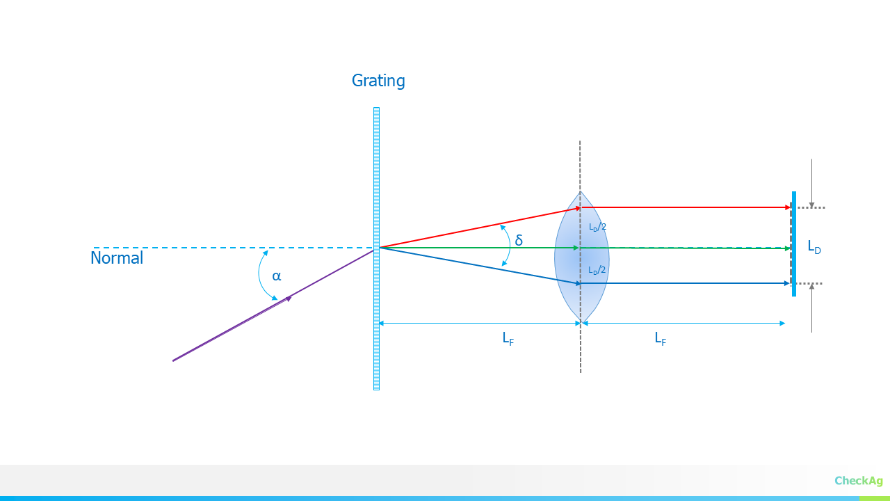 Part 5 A Guide To Selecting Detector Length And Focusing Lens For Grating Spectrometer