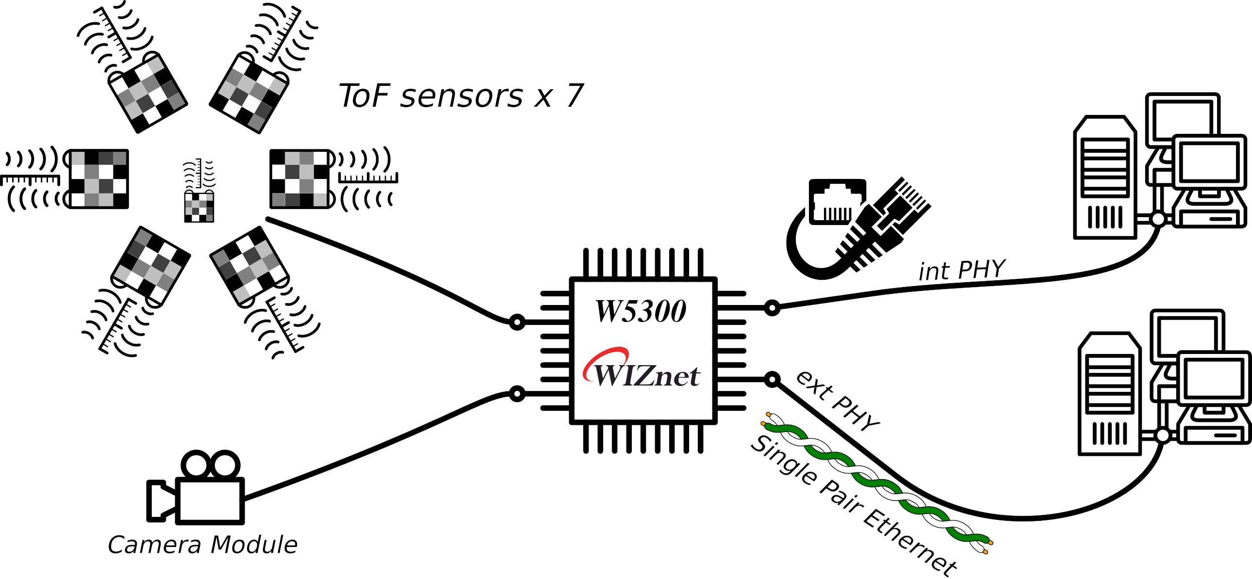 Gallery | W5300 IP 3D Camera over Single Pair Ethernet | Hackaday.io