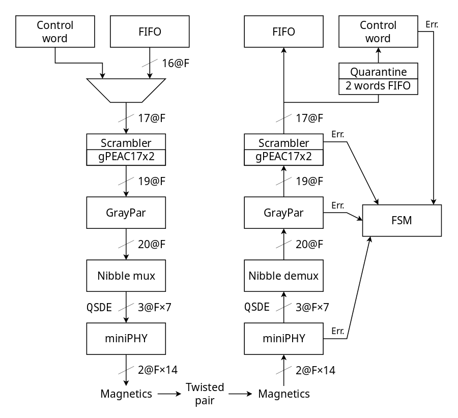 miniMAC - Not an Ethernet Transceiver | Details | Hackaday.io