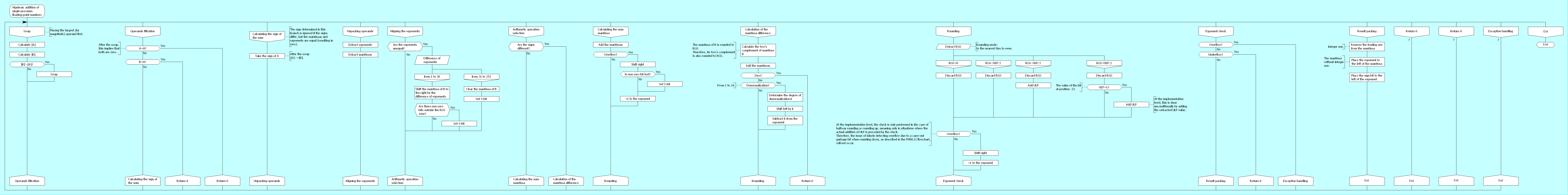 Gallery | Hardware Calculator From Scratch | Hackaday.io