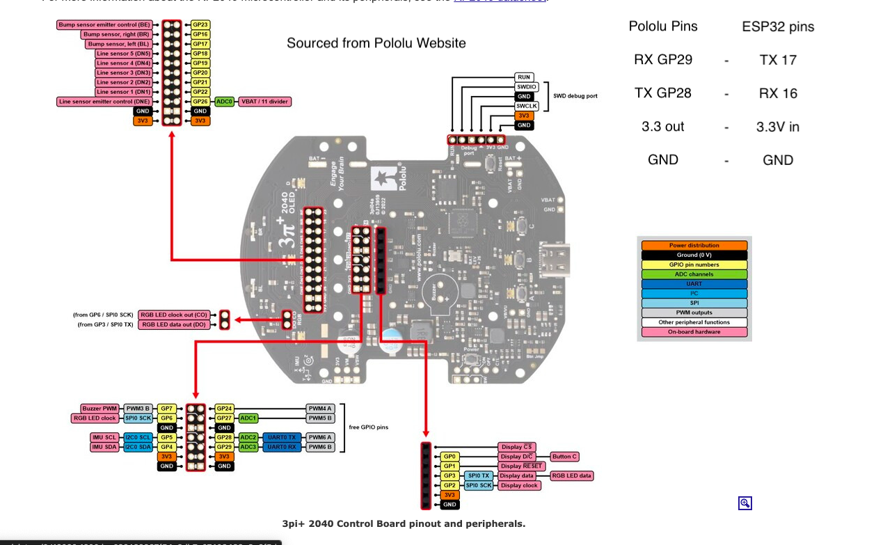 Gallery | Multi-robot sweep of grid using MQTT & Pololu 3pi+ | Hackaday.io
