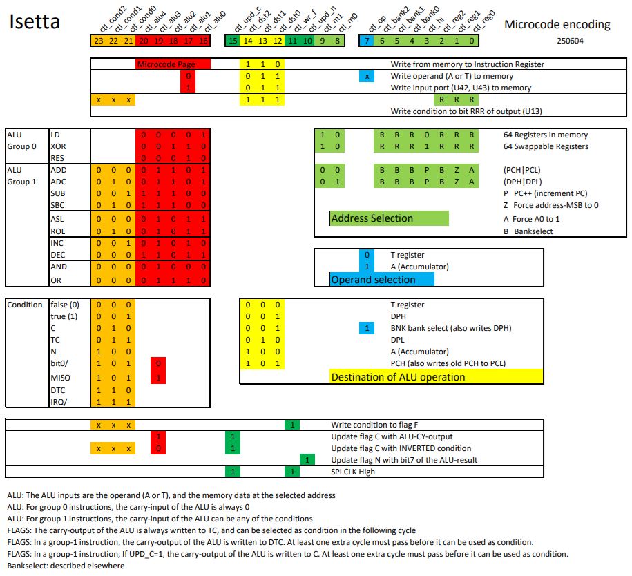 Gallery | Isetta TTL computer | Hackaday.io
