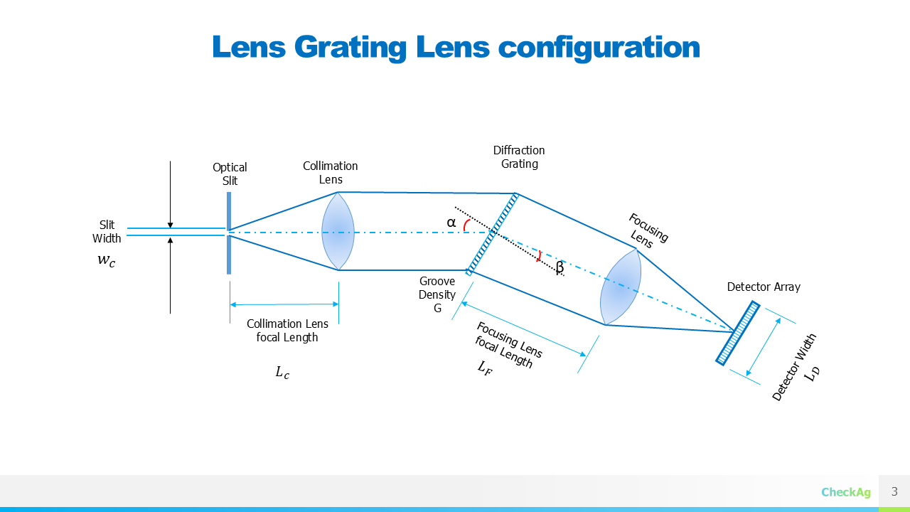 Spectrometer Design Part 2: Czerny-Turner and LGL Configurations ...