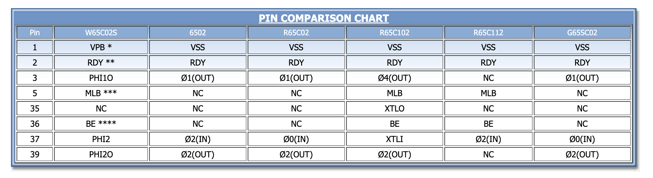 Gallery | 6502 Hacking Hack Chat | Hackaday.io
