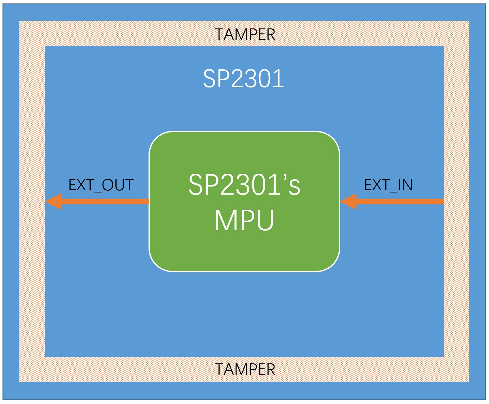 Enhancing Tamper Protection with Secure PI SP2301 | SecurePi | Hackaday.io