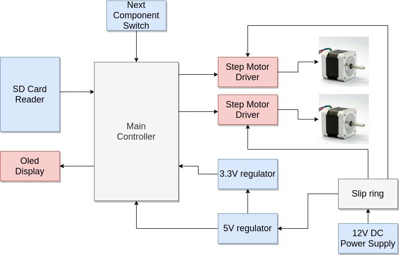 Functional Block Diagram Details Hackaday io