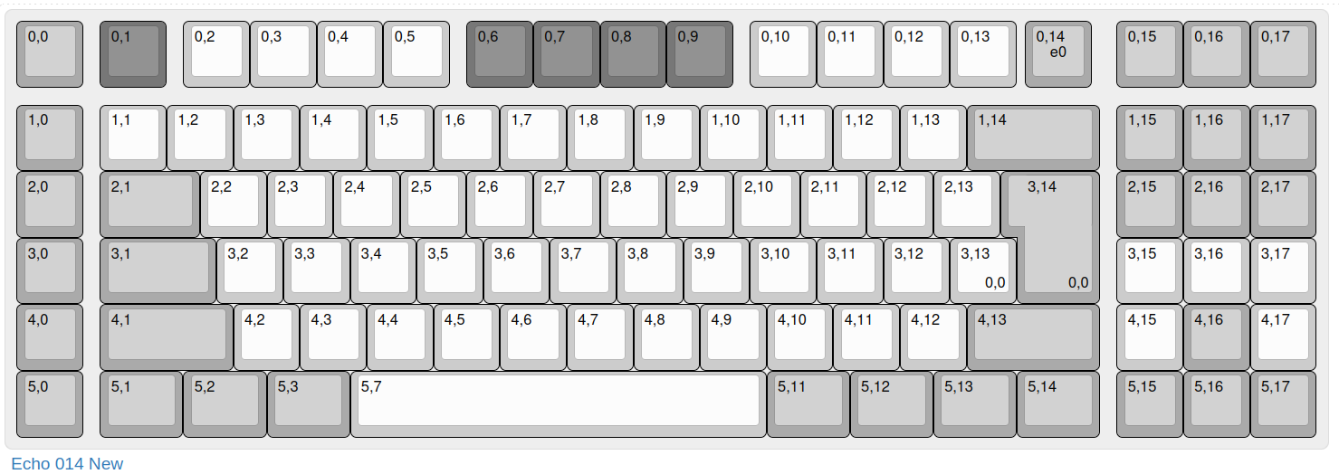 Gallery | Keyboard Development Module (QMK-VIA) | Hackaday.io
