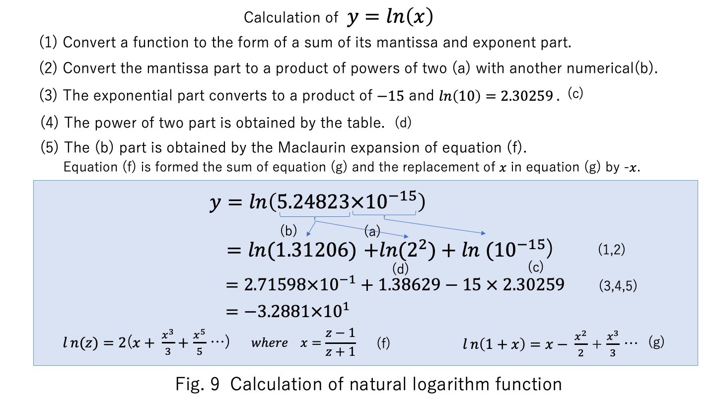 Gallery | Homemade Floating Point Interpreter for 6502 | Hackaday.io