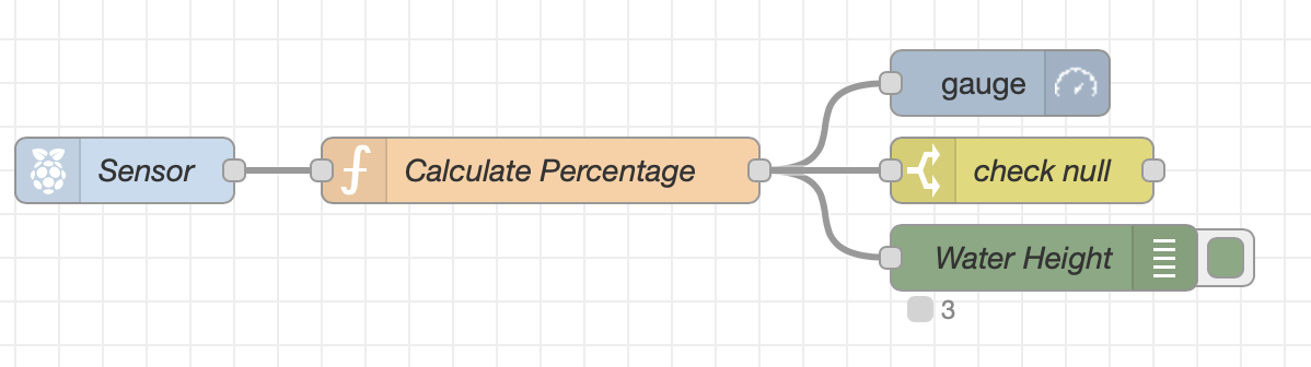 Gallery | Raspberry Pi4 - Basic watering system for balcony | Hackaday.io