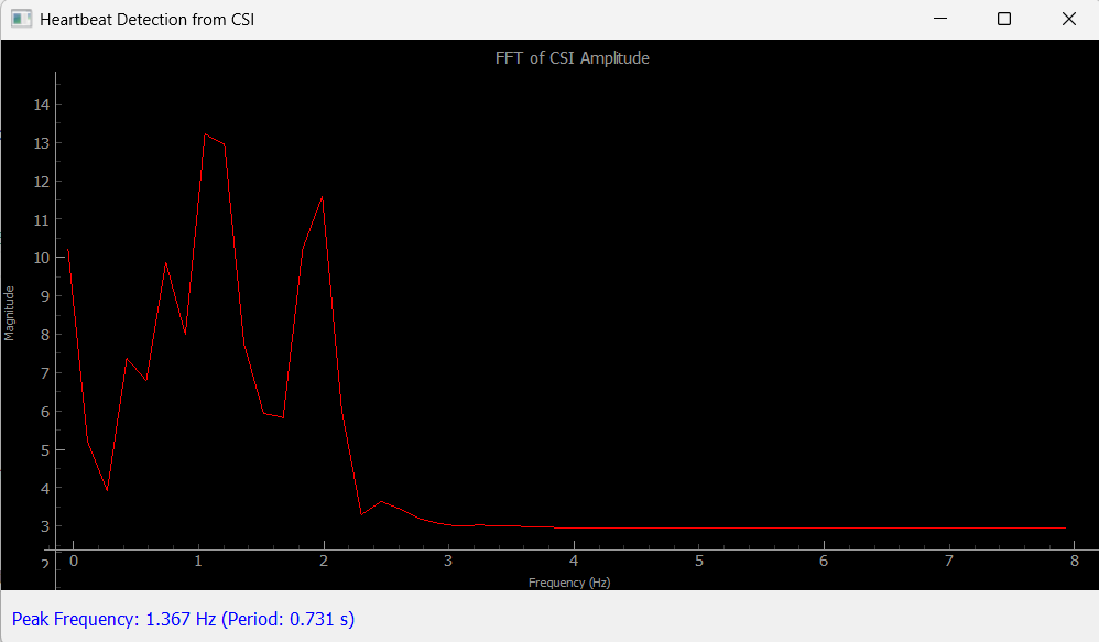 Hopefully Hertz | Hackaday.io