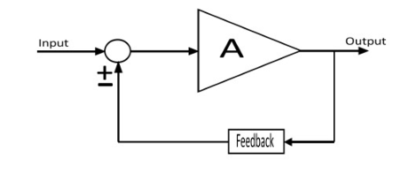 What are Operational Amplifiers? How do they work? | ashleyjames0032 | Hackaday.io