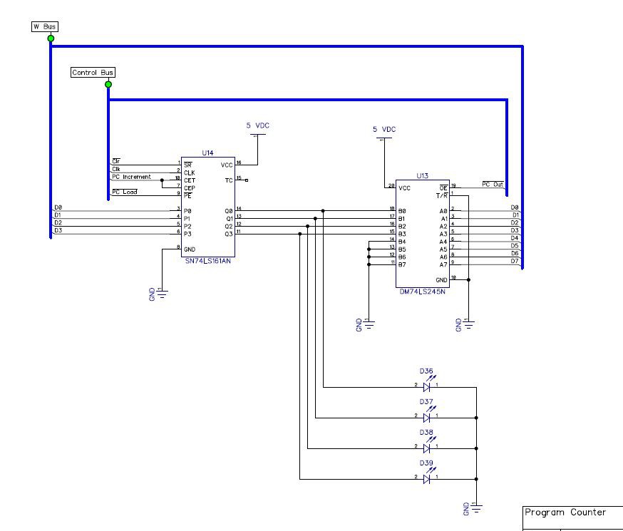 Program Counter Schematic Diagram