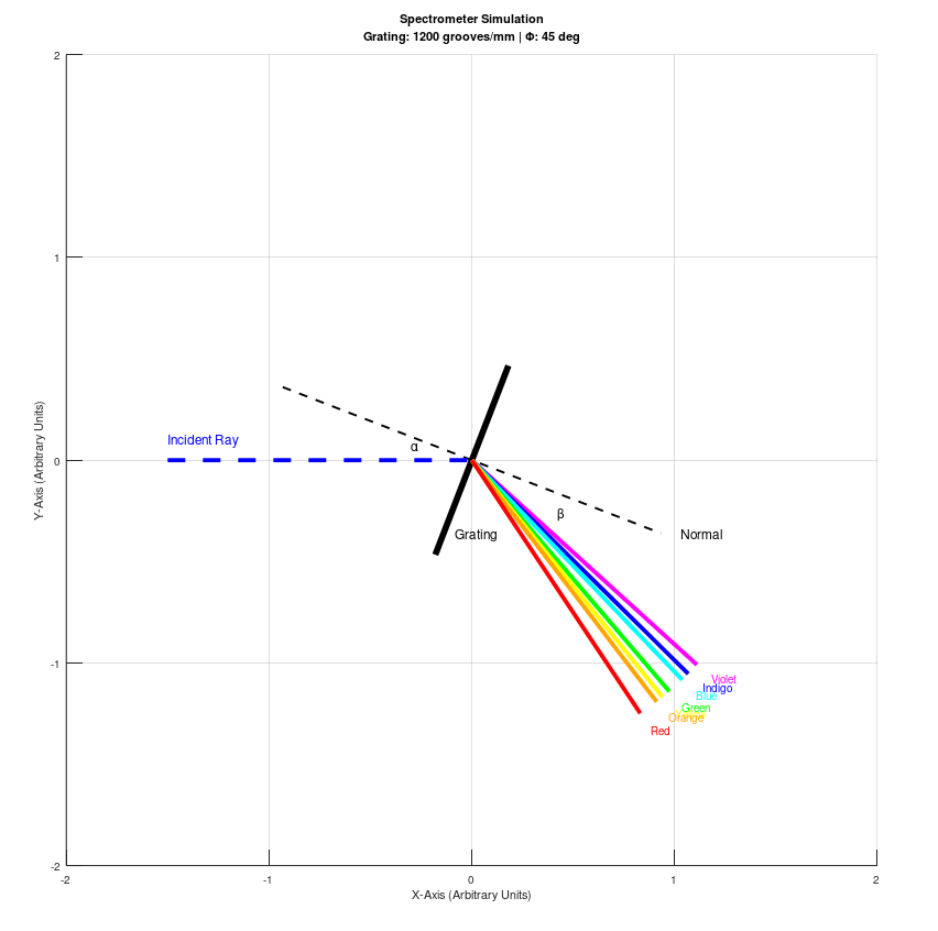 Project | JASPER: VIS-NIR SPECTROMETER | Hackaday.io