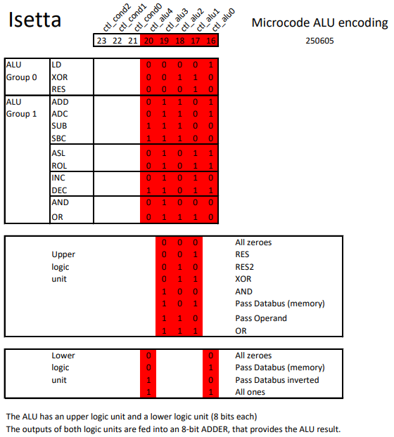 Gallery | Isetta TTL computer | Hackaday.io