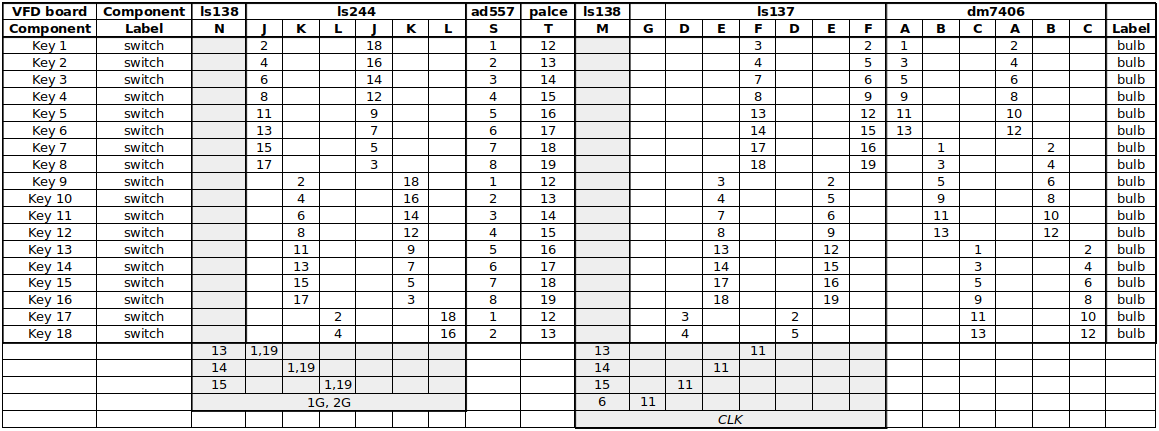 Gallery | Repurposing an Accom Axial Control Panel | Hackaday.io