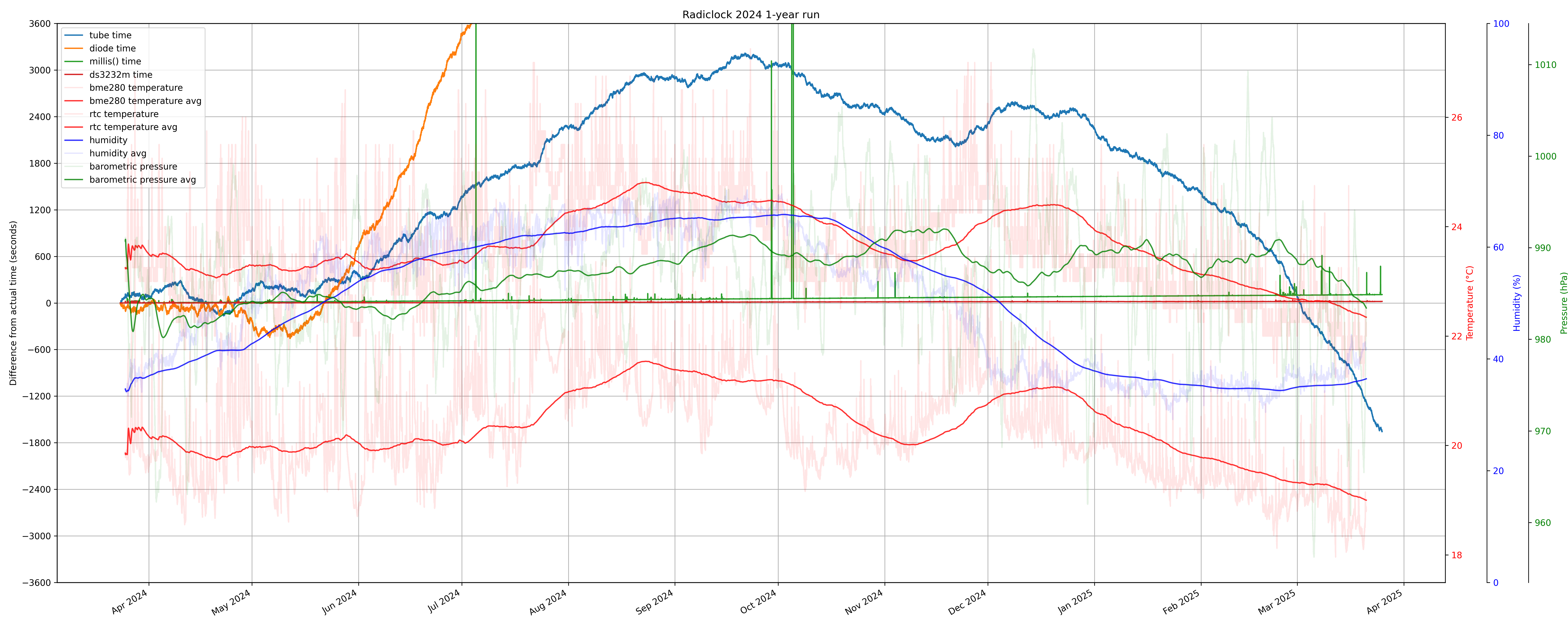 Gallery | “Atomic” Clock | Hackaday.io