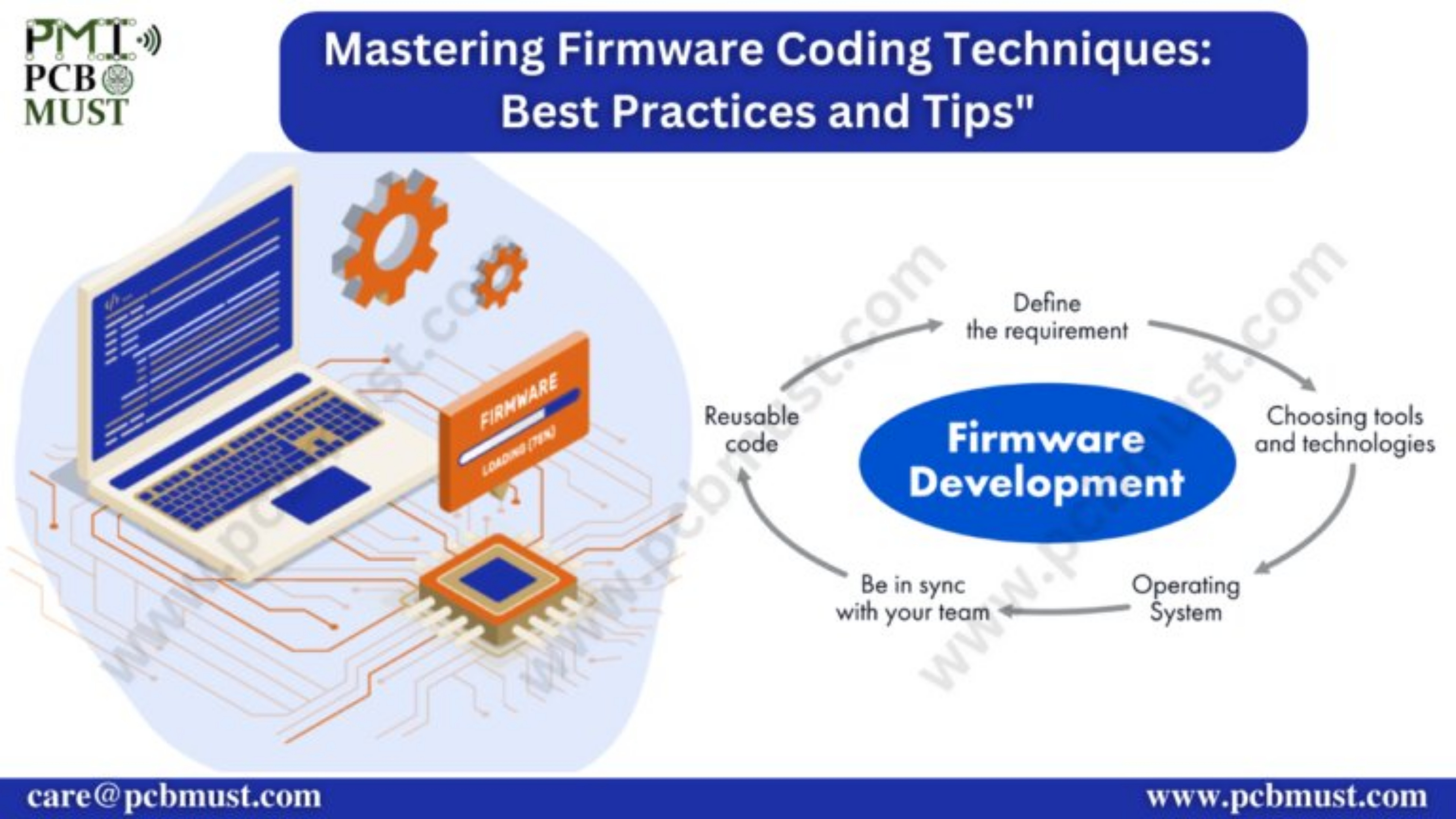 Mastering Firmware Coding Techniques: Best Practices and Tips | Avi Gupta | Hackaday.io