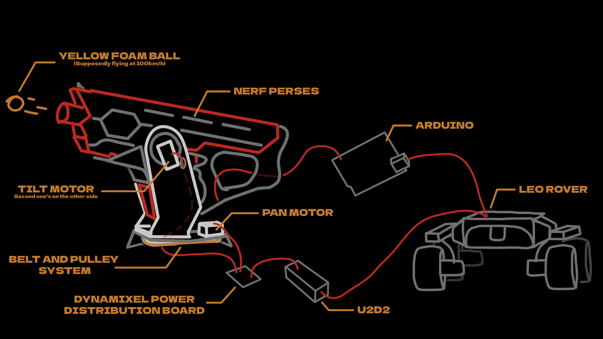NERF turret mounted on a Leo Rover | Details | Hackaday.io
