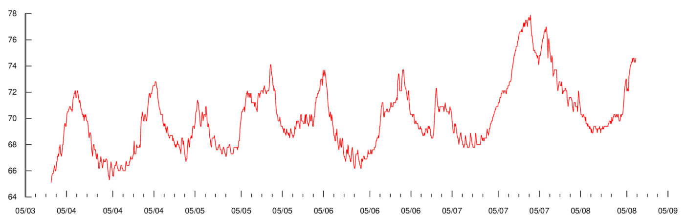 Gallery | Temperature Sonification | Hackaday.io