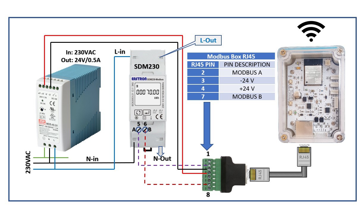 Gallery | IOT ModbusBox | Hackaday.io