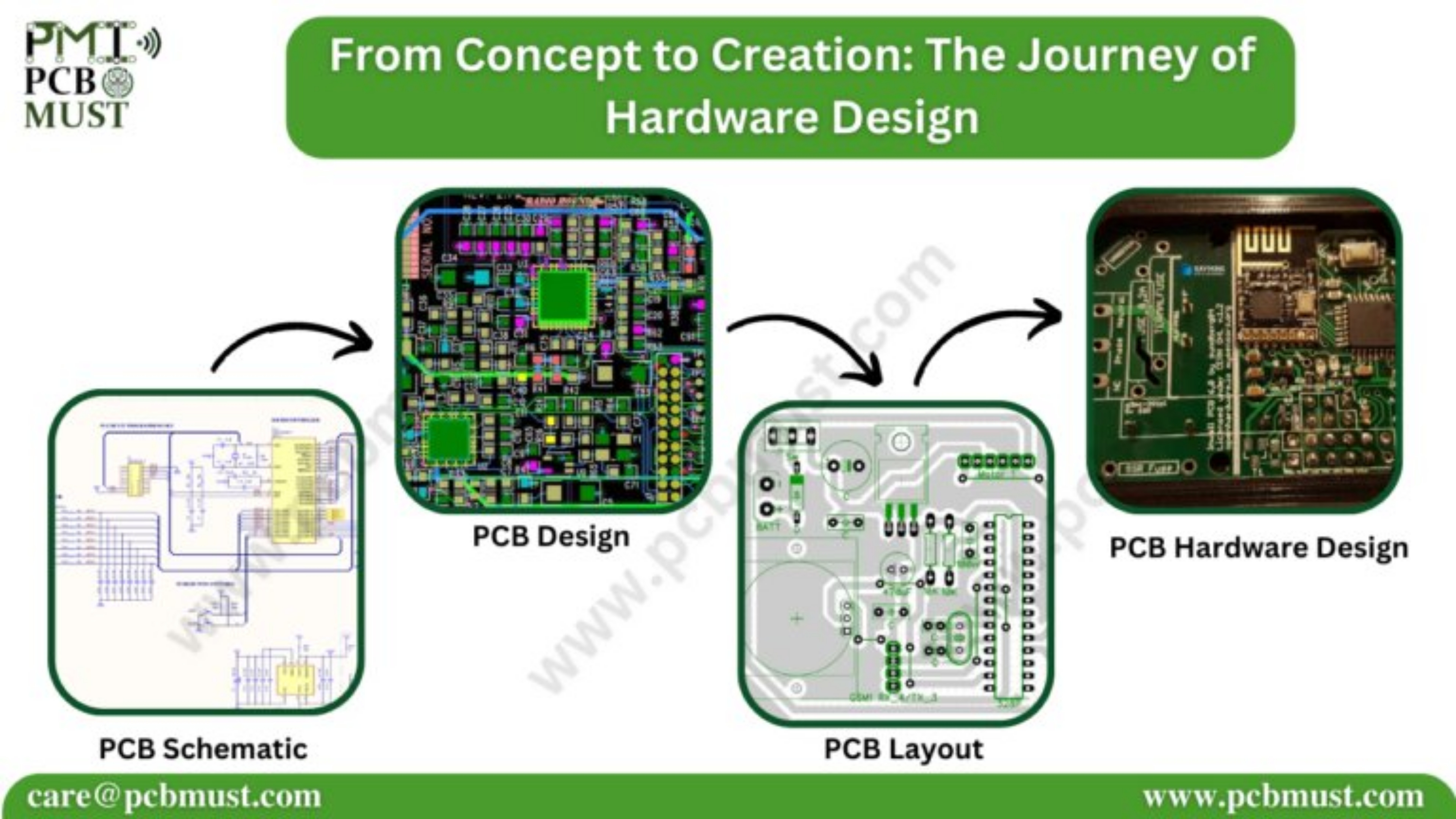 From Concept to Creation: The Journey of Hardware Design | Avi Gupta | Hackaday.io