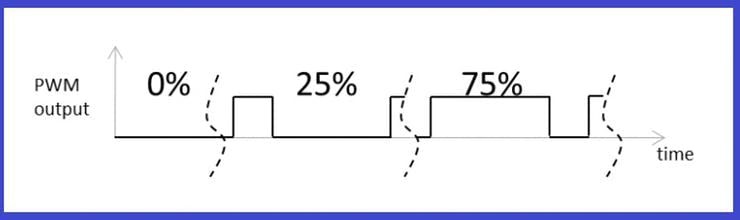 Gallery | Autonomous Car: Neural Networks & PID Controller | Hackaday.io