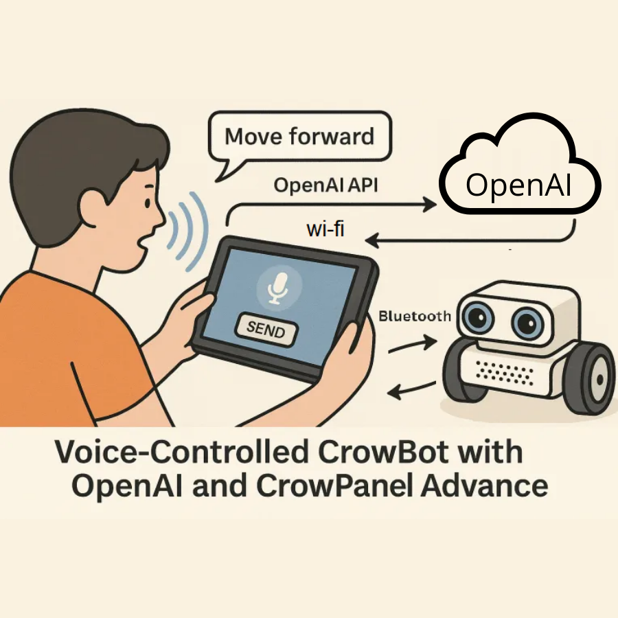 OpenAI Robot Control Via Crowpanel | Details | Hackaday.io