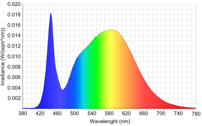 Gallery | Homemade Spectrometer | Hackaday.io