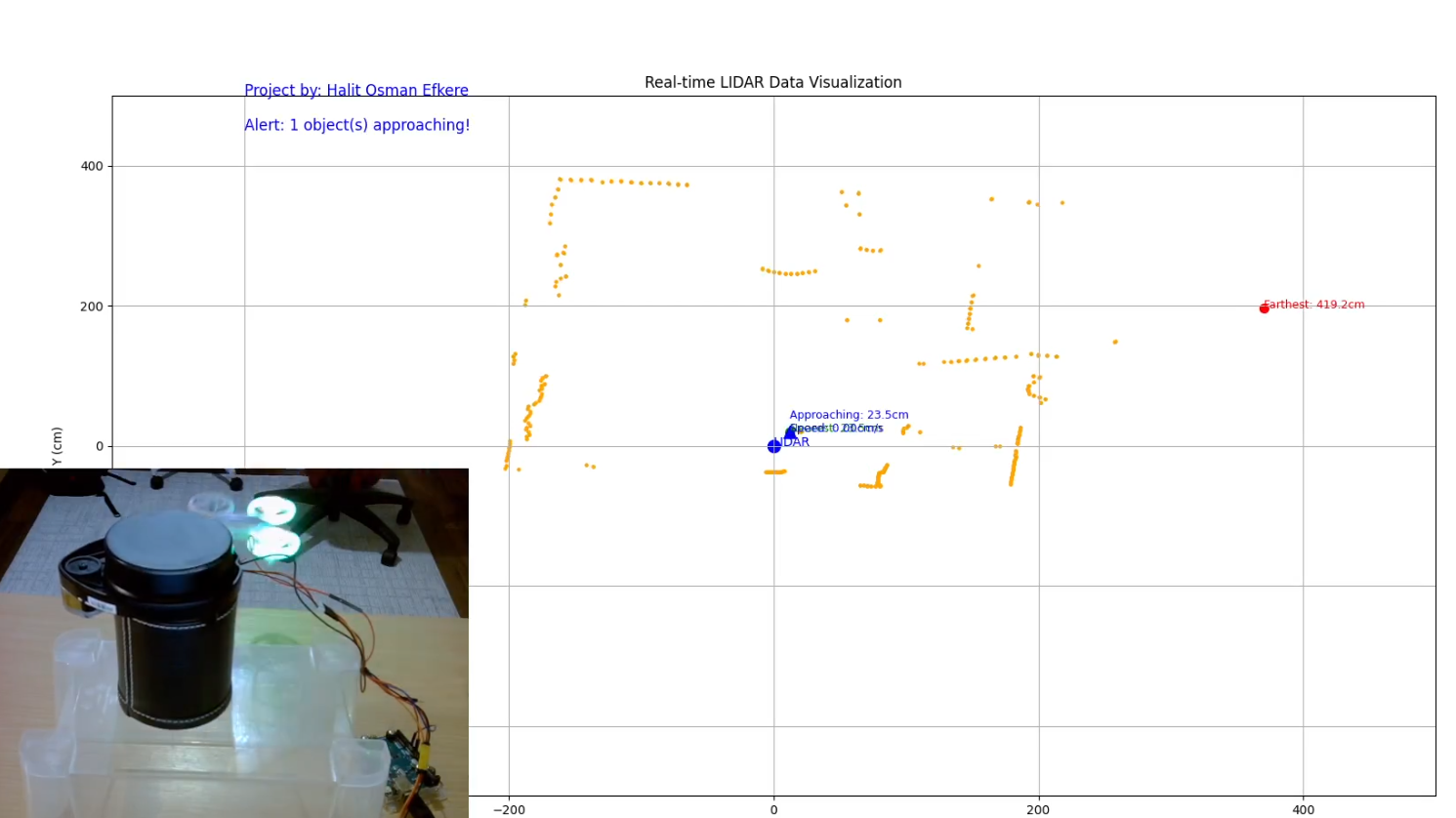 Gallery | Real-Time LIDAR Object Detection and Tracking Syst | Hackaday.io