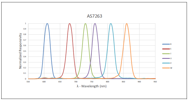 Gallery | Homemade Spectrometer | Hackaday.io