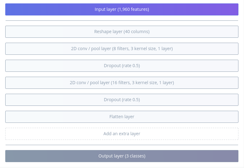 TinyML meets dog training | Hackaday.io