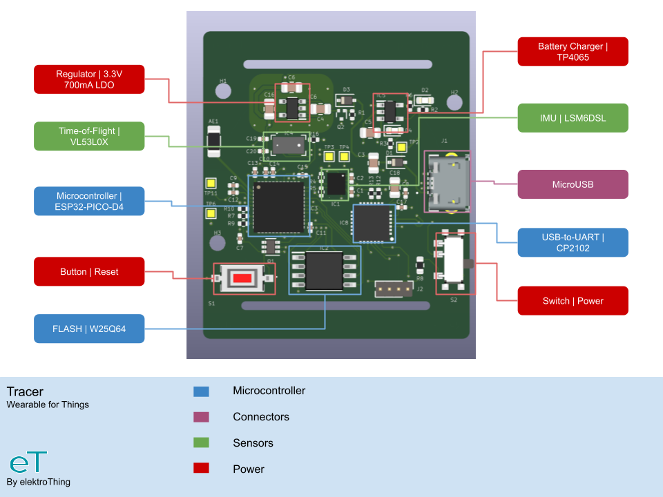 Gallery | Tracer | A Wearable for Things! | Hackaday.io