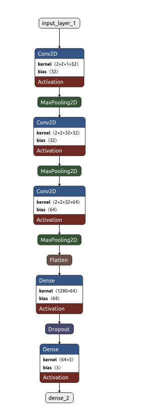 TinyML meets dog training | Hackaday.io