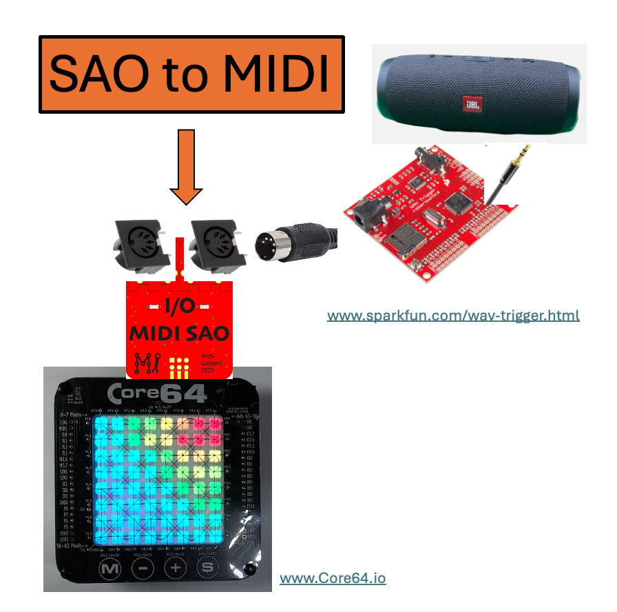 Gallery | SAO to MIDI | Hackaday.io