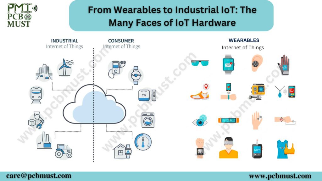 From Wearables to Industrial IoT: The Many Faces of IoT Hardware | Avi Gupta | Hackaday.io