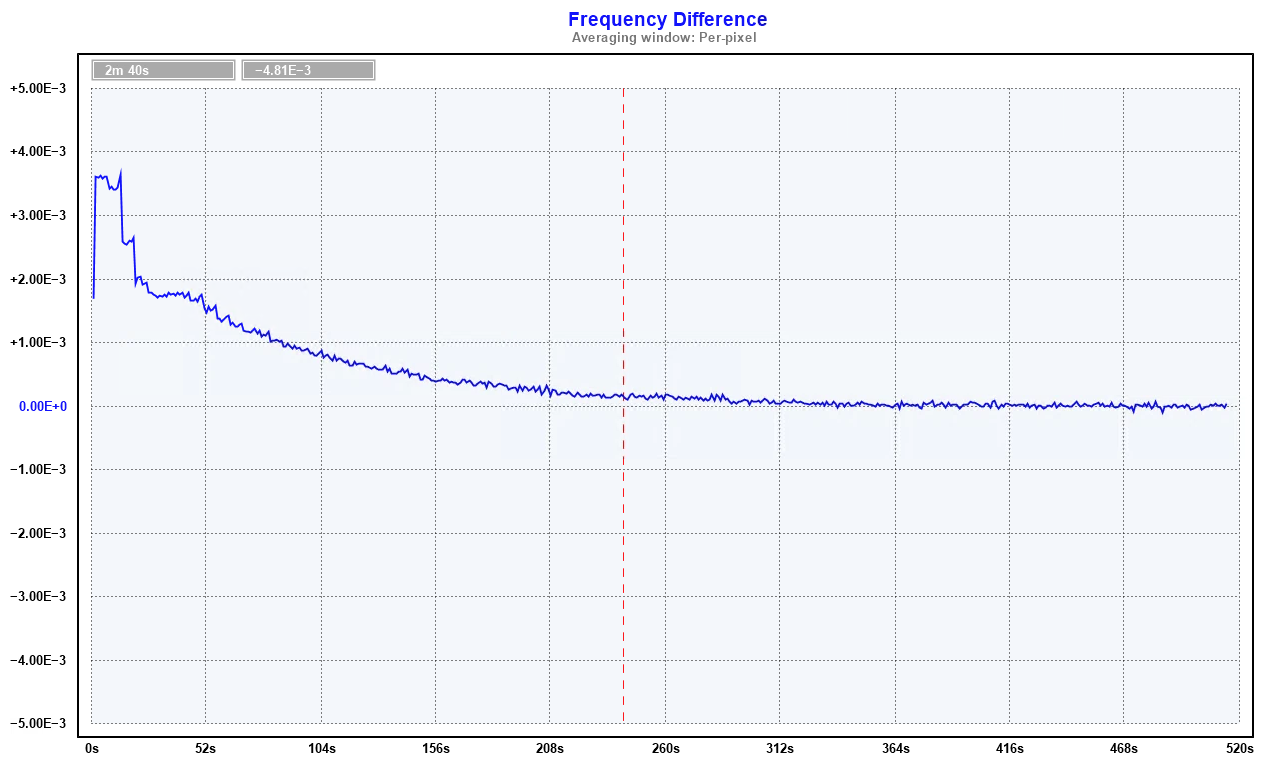 Measuring the Result - The Control Loop | Details | Hackaday.io