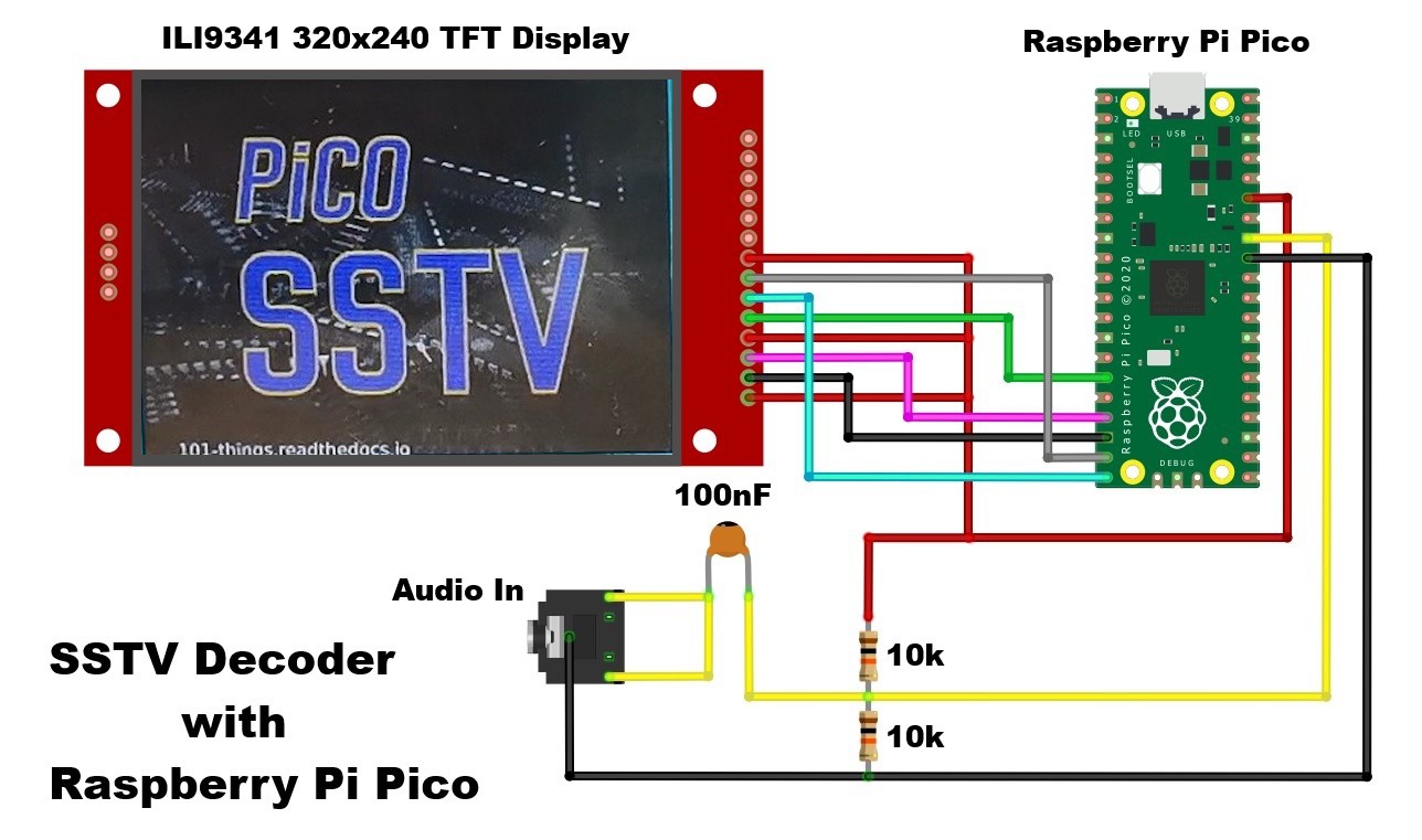 Gallery | Raspberry Pi Pico SSTV Decoder- Images Over Radio | Hackaday.io