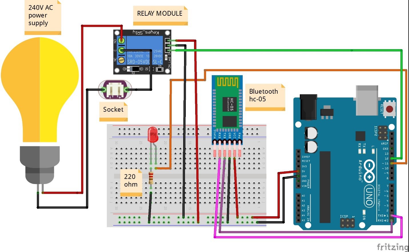 HOME AUTOMATION ARDUINO AND BLUETOOTH | adnan.ansari9580 | Hackaday.io