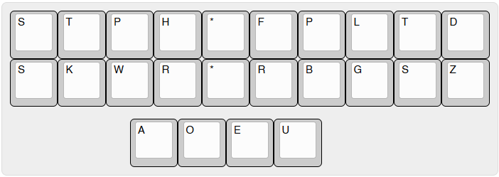 Handwired Steno Keyboard | Hackaday.io