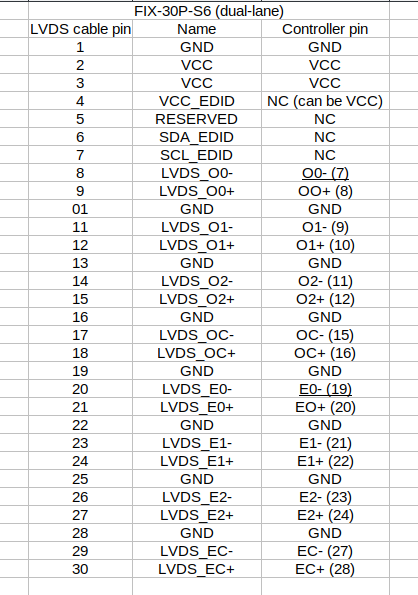 laptop lcd panel connector pinout in stock