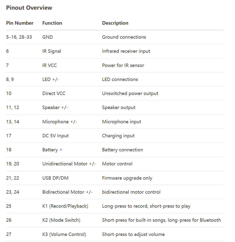 AC6965E Voice Toy Engine: Sound & Motion Builds | Hackaday.io