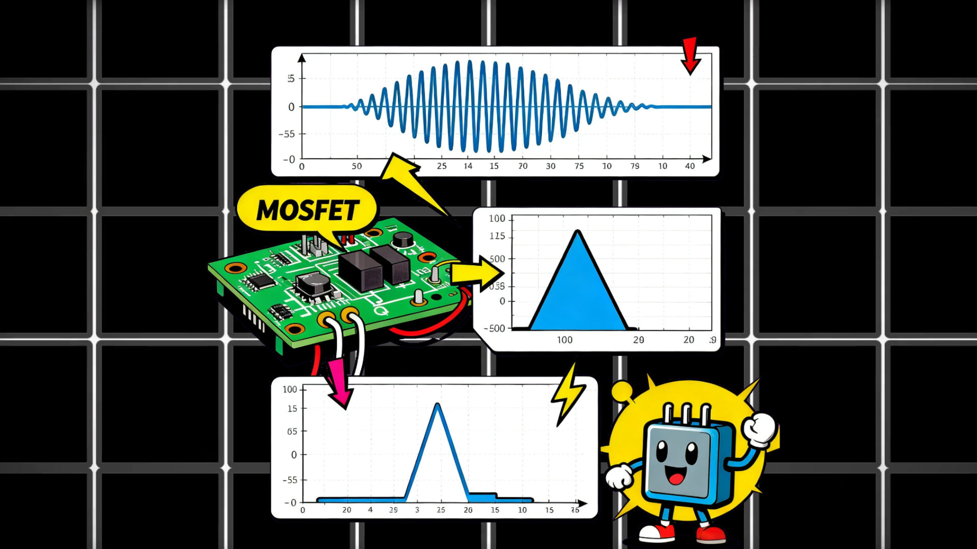 Precise Analysis of MOSFET Driver Waveforms: A Closed-Loop Guide from ...