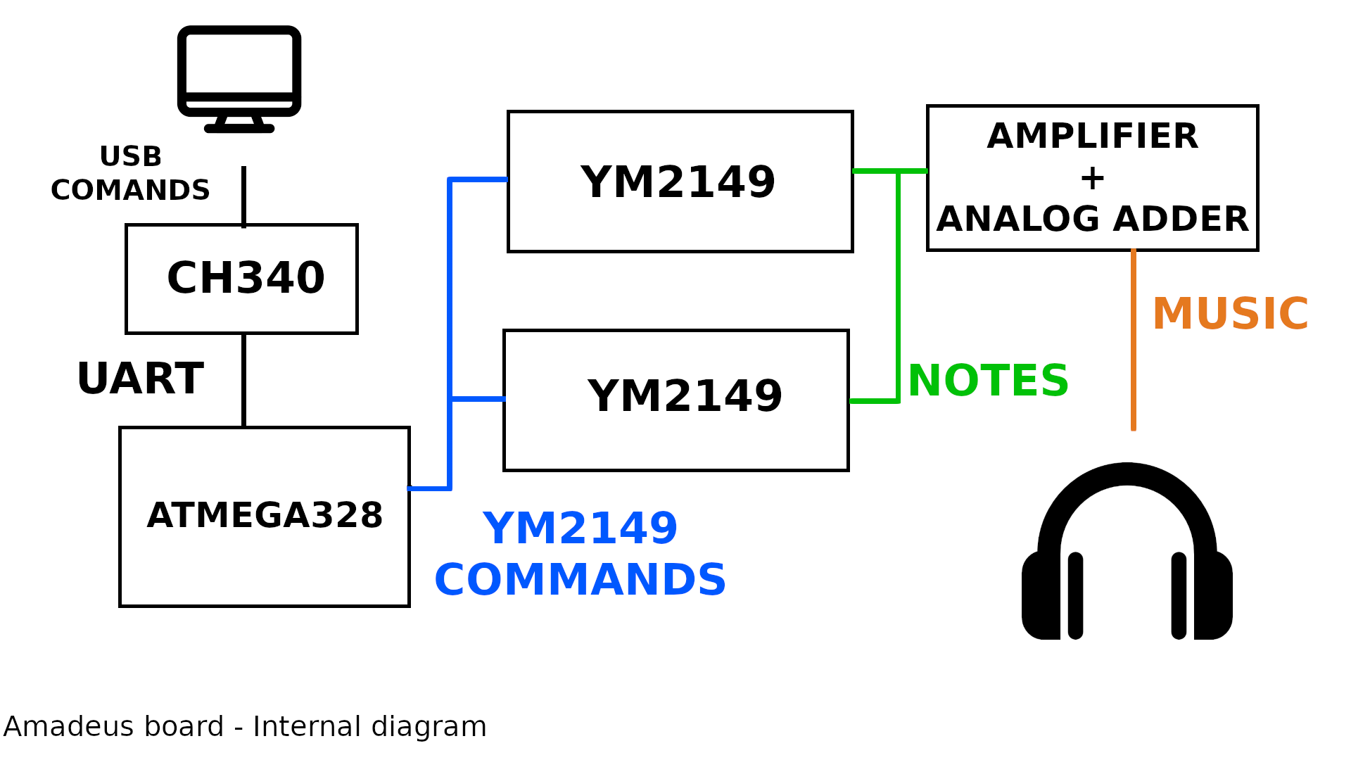 Gallery | Amadeus board | Hackaday.io