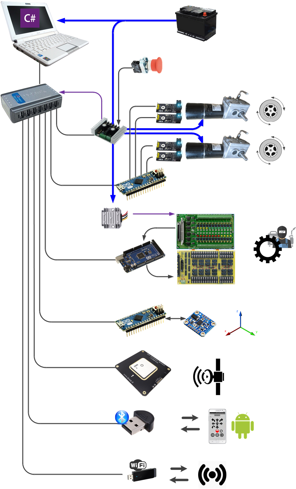 Pablo Odysseus • Hackaday.io