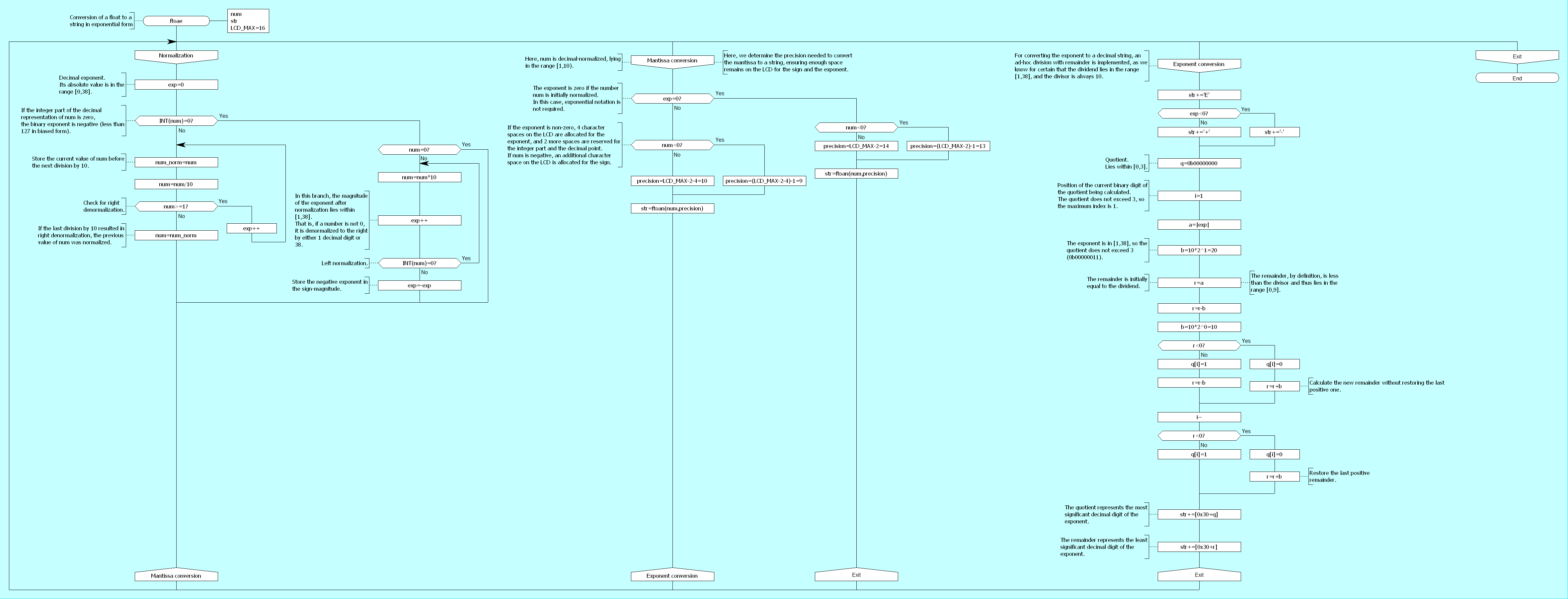Gallery | Hardware Calculator From Scratch | Hackaday.io