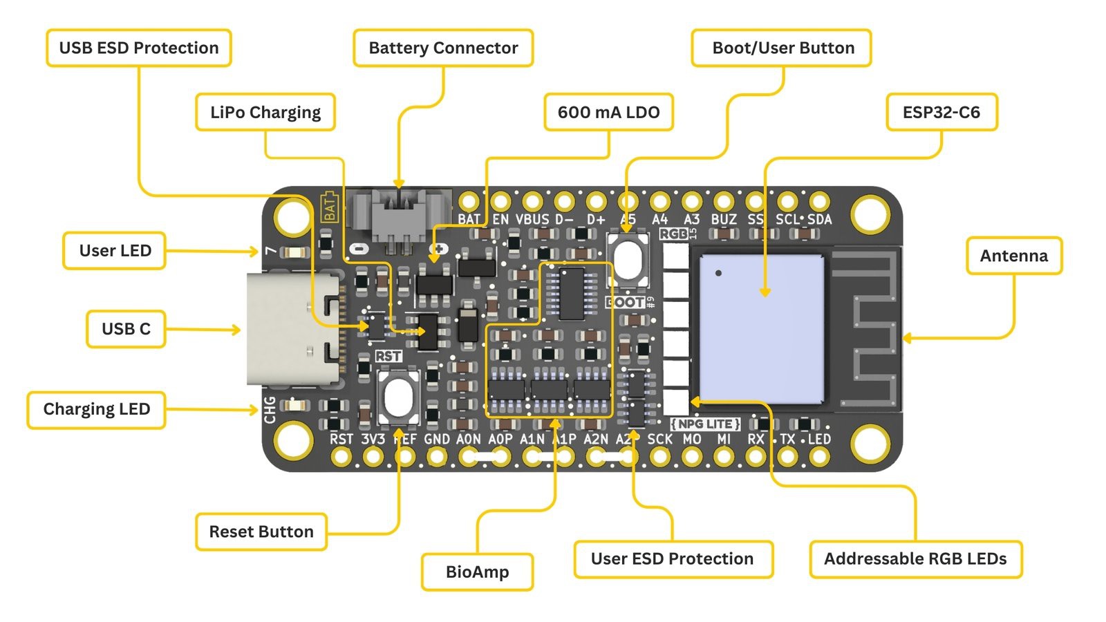 Neuro PlayGround (NPG) Lite | Hackaday.io
